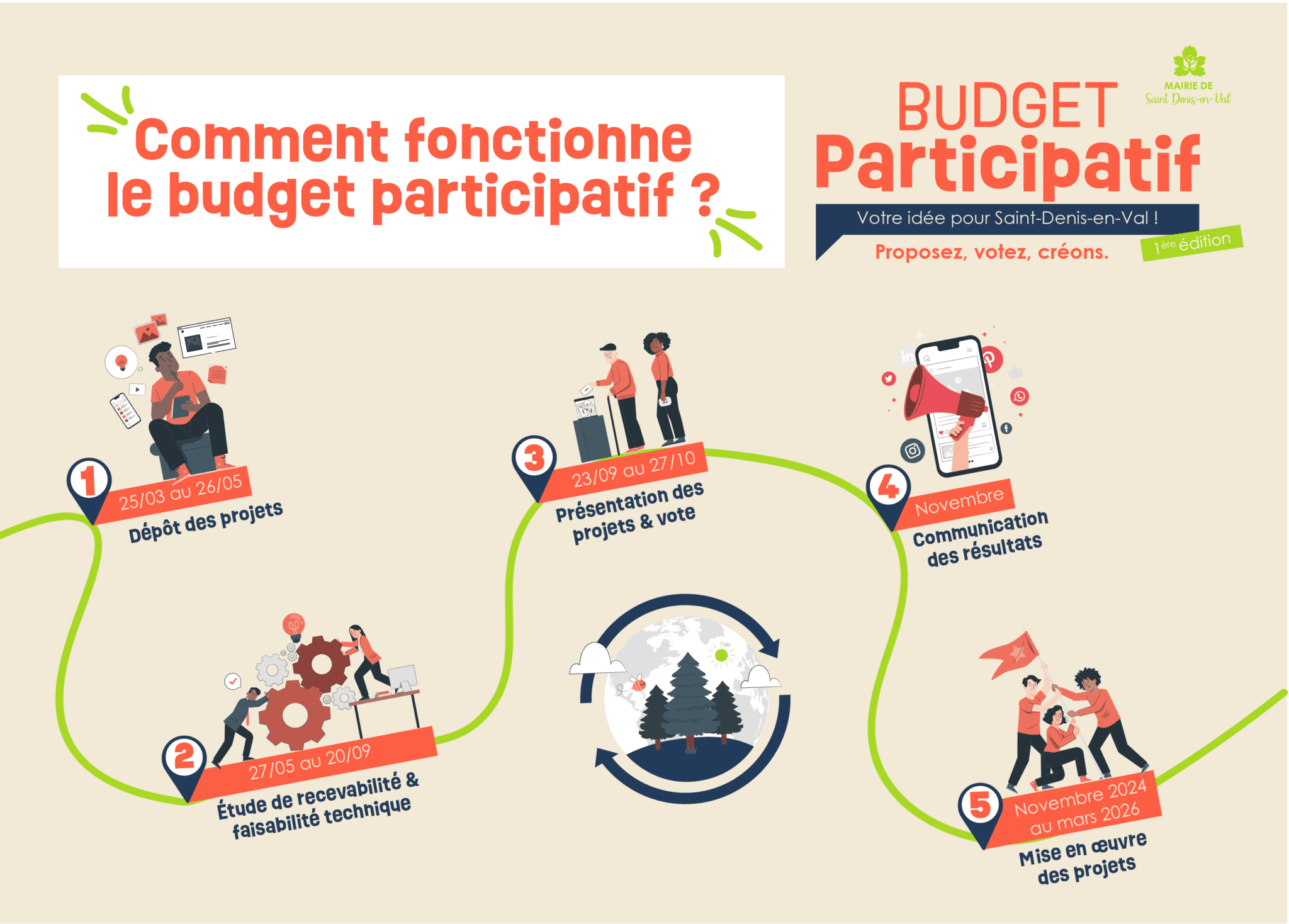 Budget participatif - Saint-Denis-en-Val